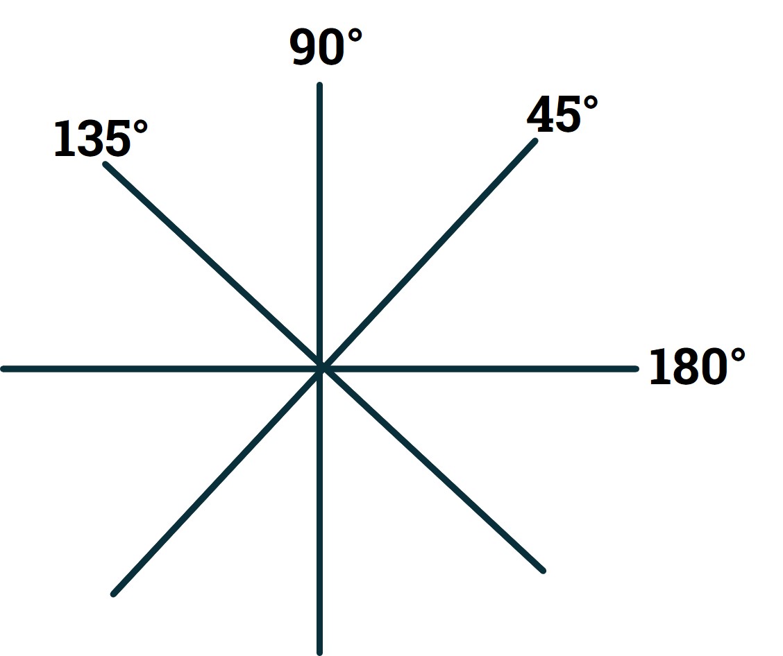 What is Optical Cross in Retinoscopy? - Smart Optometry