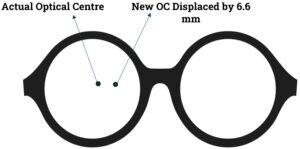 Ophthalmic Prism- Everything you need to know as an Optometrist ...