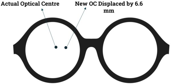 Ophthalmic Prism- Everything you need to know as an Optometrist ...