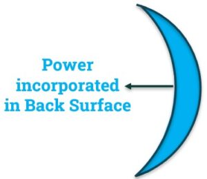 Soft Toric Contact Lens- Front Toric, Back Toric & Bi-Toric design ...