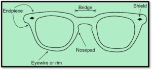 Ophthalmic Frame – Frame’s Parts & Types. - Smart Optometry