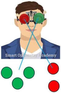 Worth 4 Dot Test (W4DT)- Everything You need to Know. - Smart Optometry