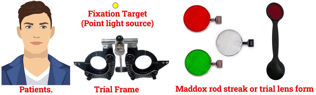 Maddox Rod Test- Everything You Need to Know. - Smart Optometry
