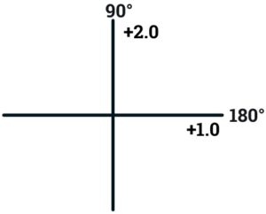 Retinoscopy Power Calculation – Everything You Need to Know. - Smart ...