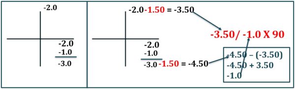 Retinoscopy in 3 Simple Steps – Easiest way to do Refraction. - Smart ...