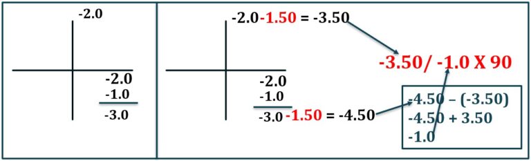 Retinoscopy in 3 Simple Steps – Easiest way to do Refraction. - Smart ...