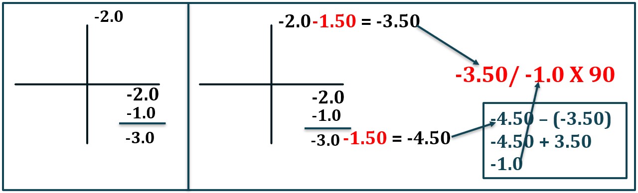 Retinoscopy in 3 Simple Steps – Easiest way to do Refraction. - Smart ...