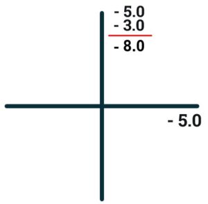 Contact Lens Power Calculation- How to convert spectacle power into ...