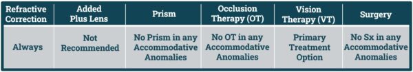 Accommodation Infacility- Everything you need to know. - Smart Optometry