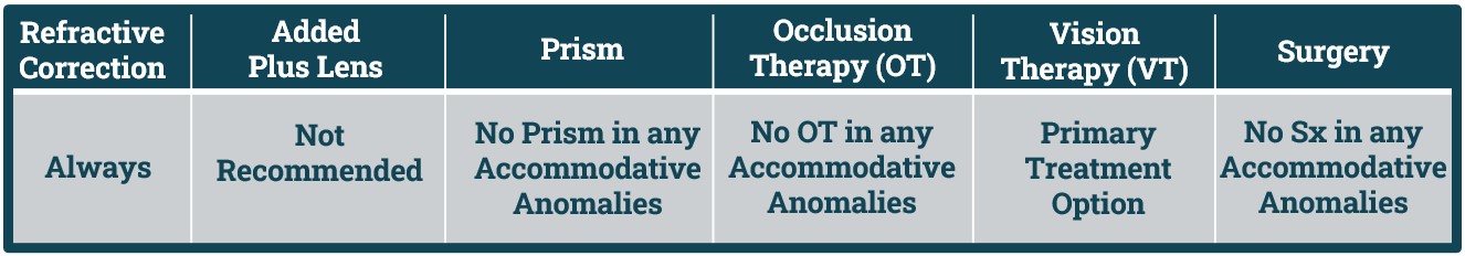 Accommodation Infacility- Everything you need to know. - Smart Optometry