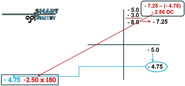 Contact Lens Power Calculation- How to convert spectacle power into ...