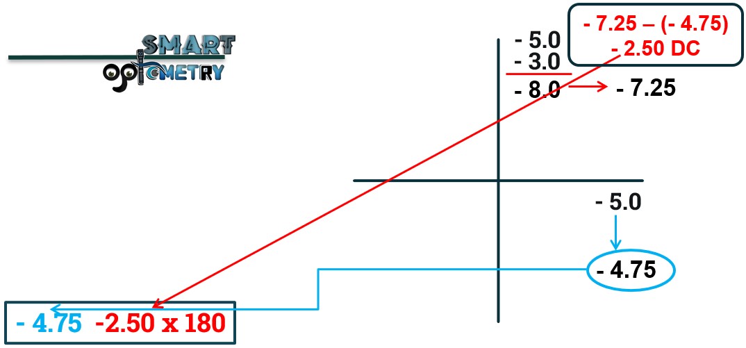 Contact Lens Power Calculation- How to convert spectacle power into ...