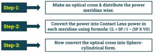 Contact Lens Power Calculation- How to convert spectacle power into ...