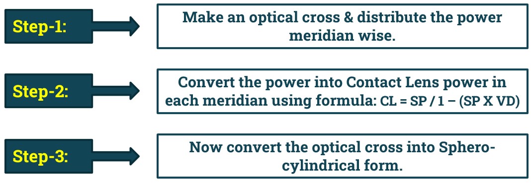 Contact Lens Power Calculation- How to convert spectacle power into ...