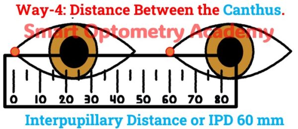 IPD- Interpupillary Distance Measurement (Binocular IPD, Near IPD ...