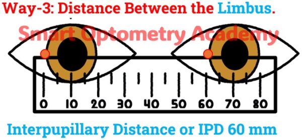 IPD- Interpupillary Distance Measurement (Binocular IPD, Near IPD ...